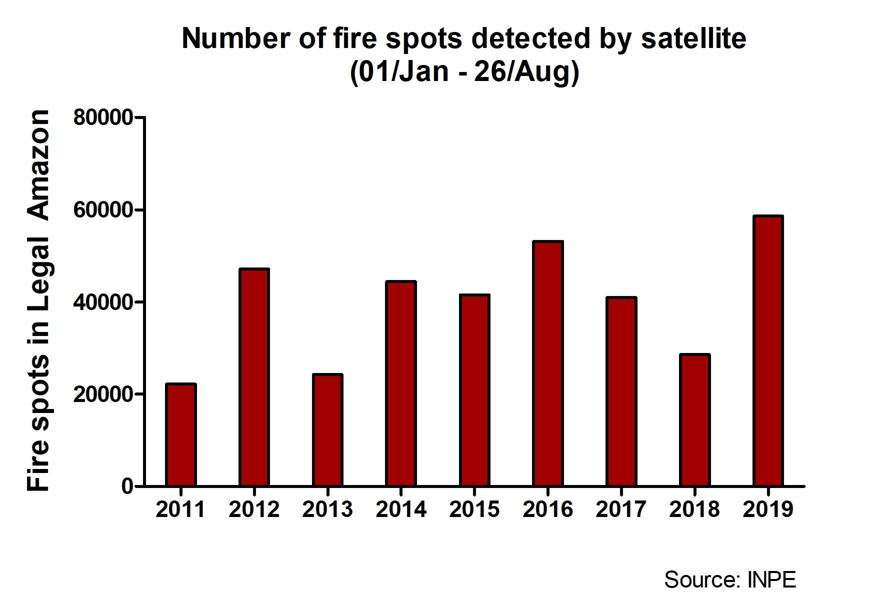 Brazilian Academics: 2019 Amazon fires are not "normal" | BRASILWIRE